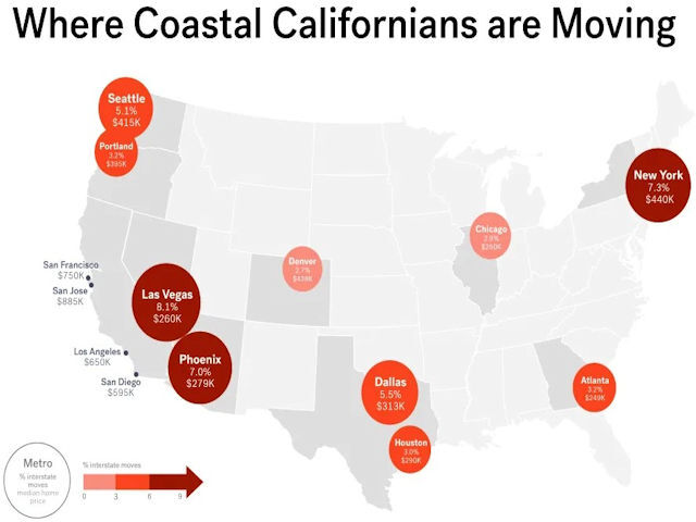 What is Keeping the Real Estate Market Going?